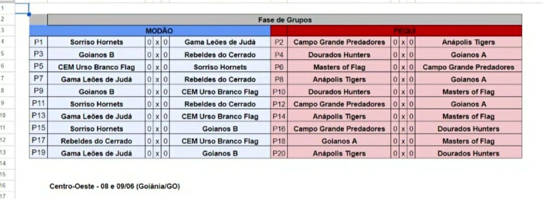 tabela copa do brasil de flag - EG - Esporte Goiano